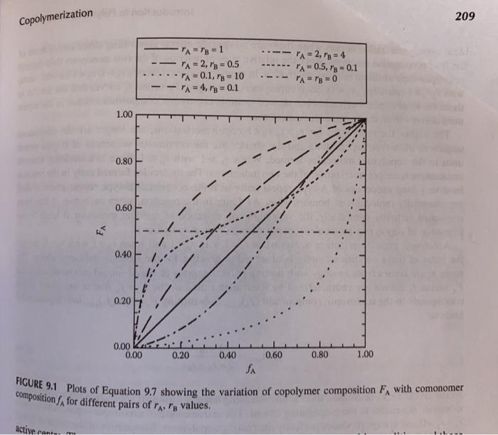 9.2 Using the reactivity ratios given in Table 9.1 | Chegg.com