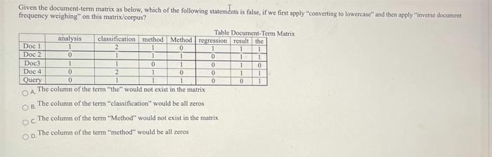 Solved Given the document-term matrix as below, which of the | Chegg.com
