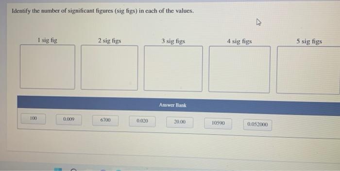 Solved Identify the number of significant figures (sig figs) | Chegg.com