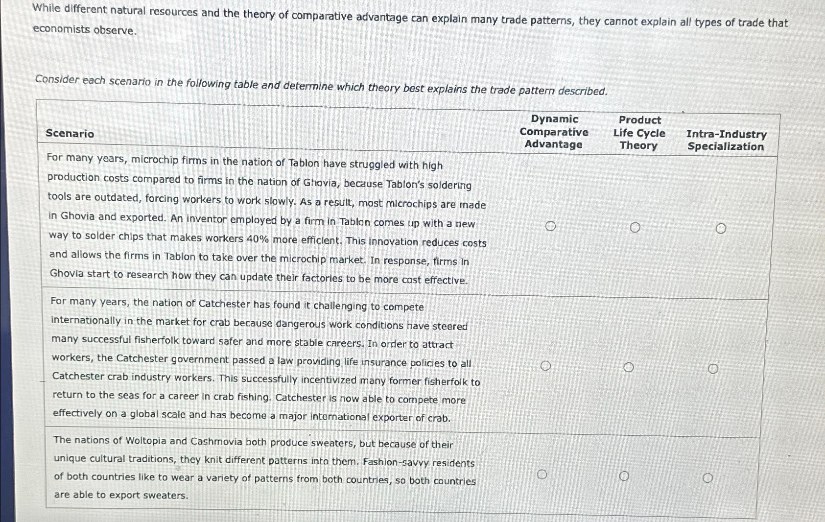 Solved While different natural resources and the theory of | Chegg.com