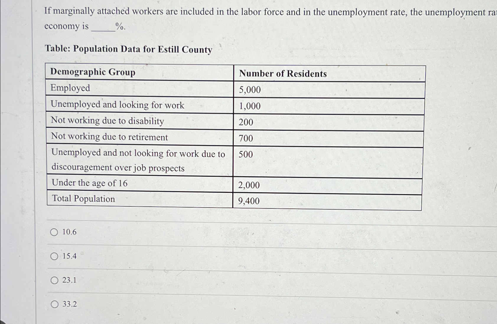 Solved If marginally attached workers are included in the | Chegg.com