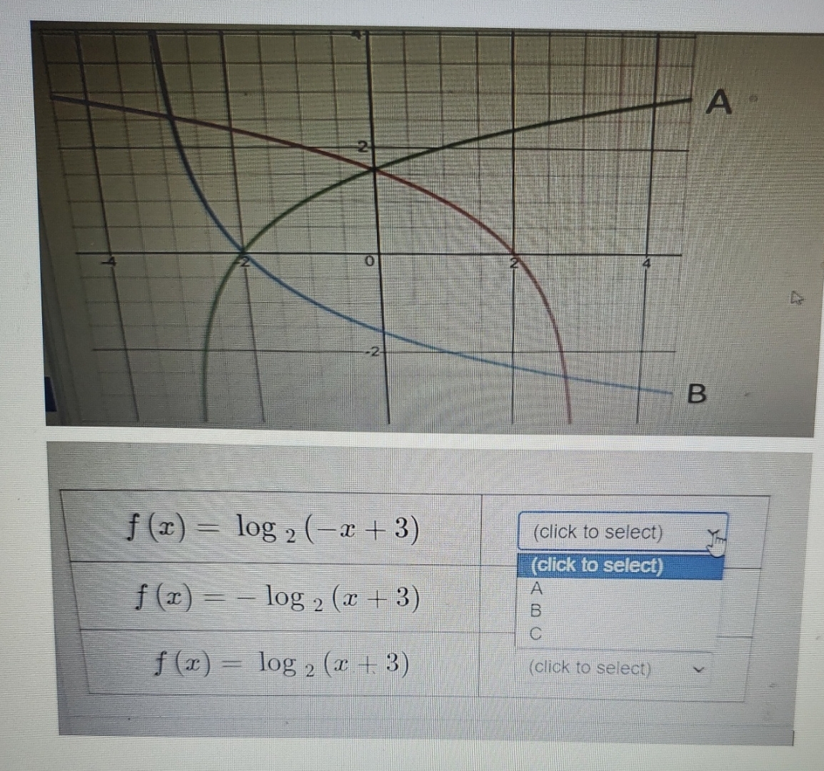 Solved f(x)=log2(-x+3)f(x)=-log2(x+3)f(x)=log2(x+3)(click to | Chegg.com