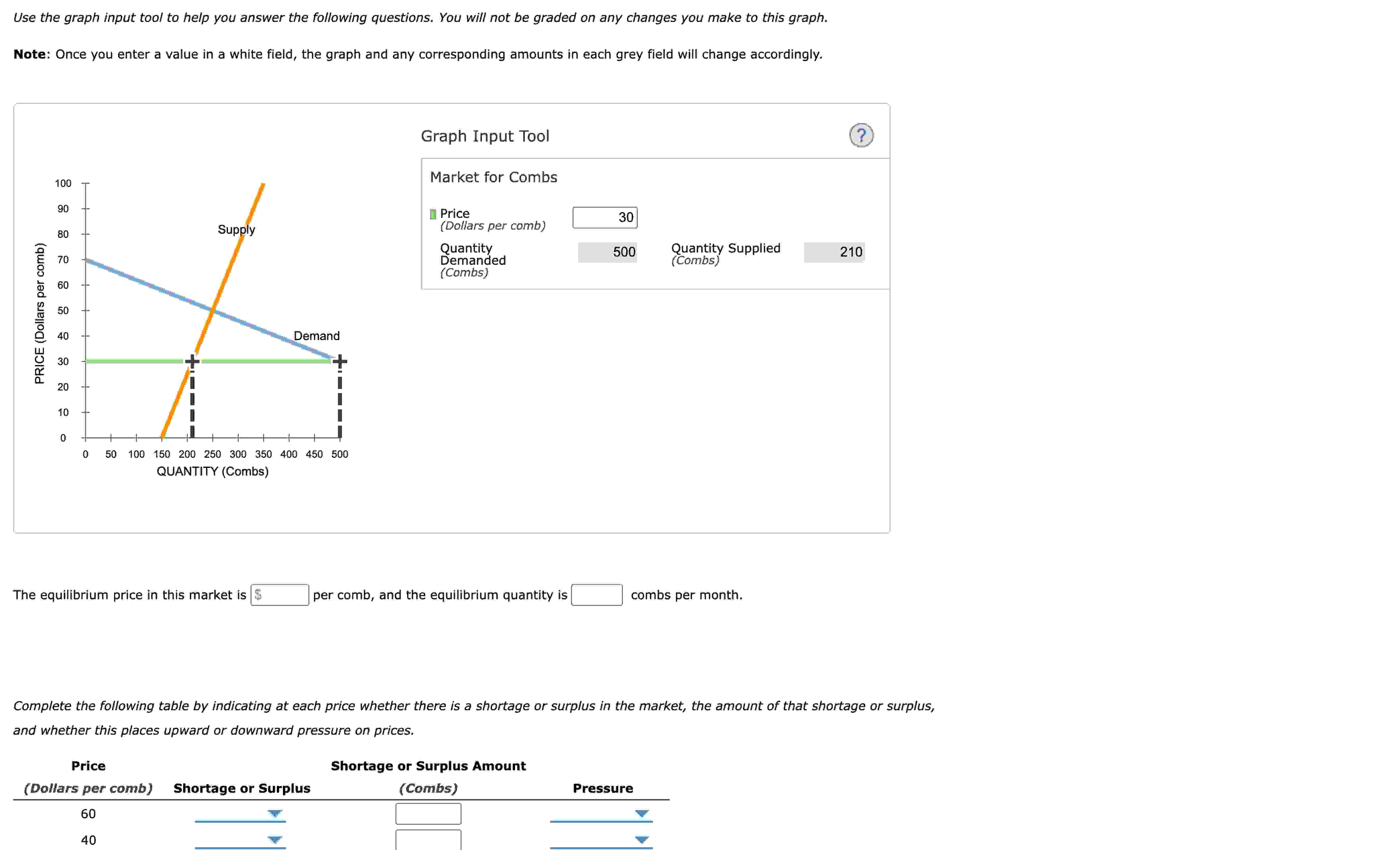Solved Use the graph input tool to help you answer the | Chegg.com