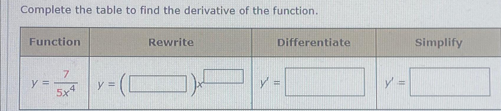 Solved Complete the table to find the derivative of the | Chegg.com