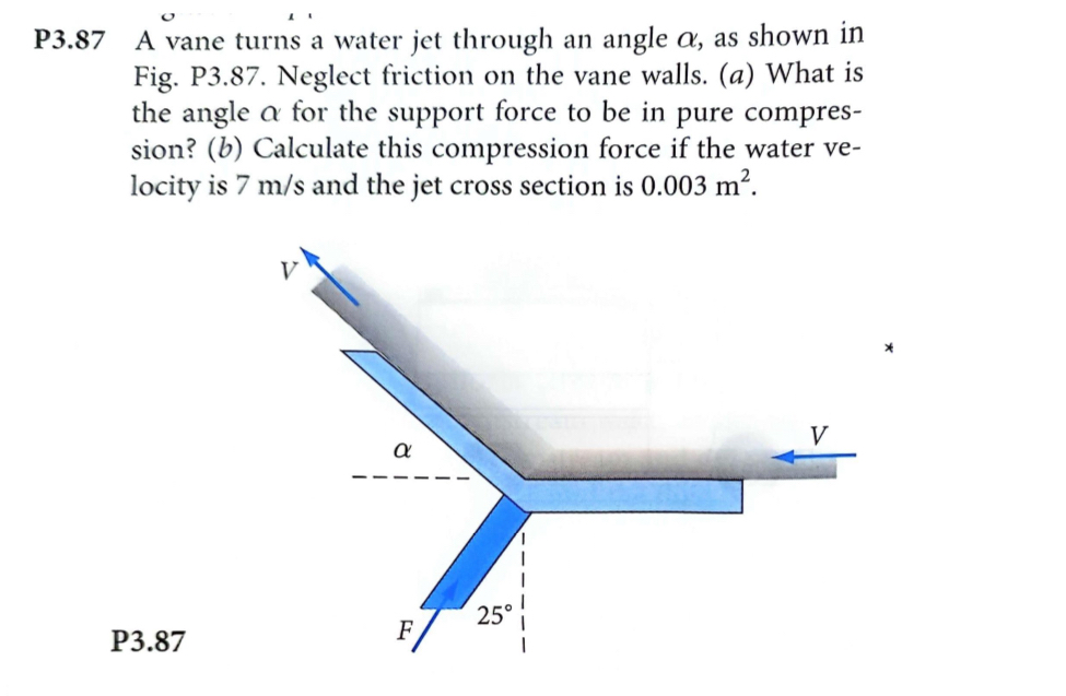 Solved P3.87 ﻿A vane turns a water jet through an angle α, | Chegg.com