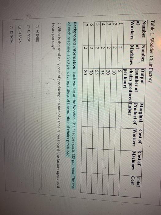Solved Total Cost Table 1. Wooden Chair Factory Number | Chegg.com