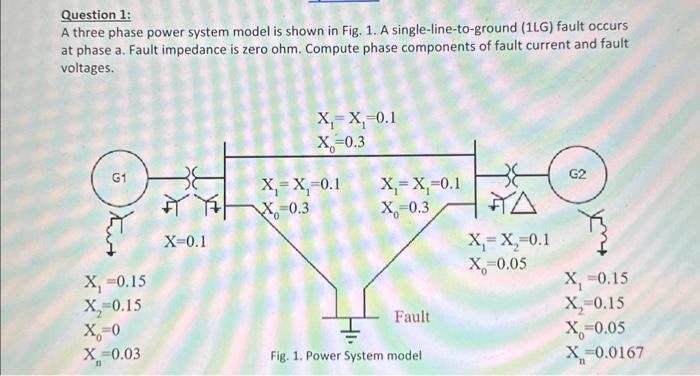 Question 1: A three phase power system model is shown | Chegg.com
