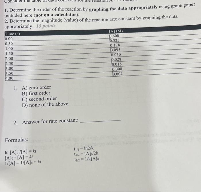 1. Determine the order of the reaction by graphing | Chegg.com