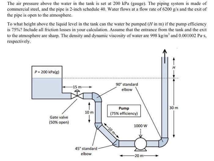 Solved The air pressure above the water in the tank is set | Chegg.com