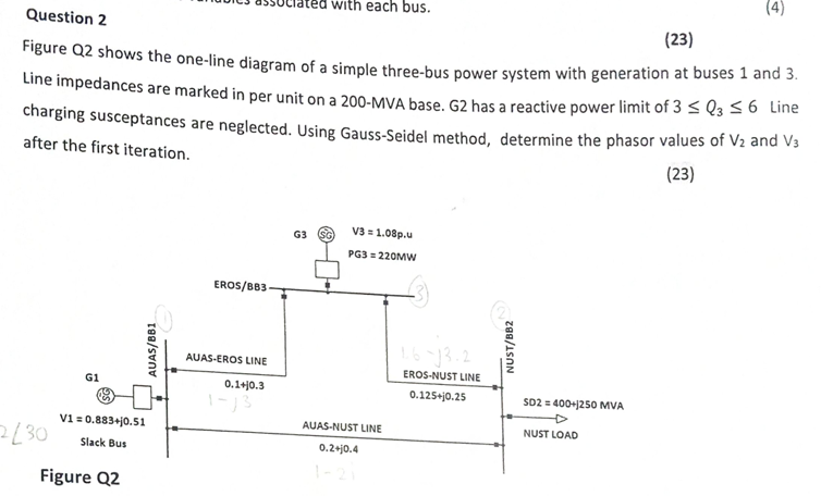 Solved Question 2Figure Q2 ﻿shows the one-line diagram of a | Chegg.com