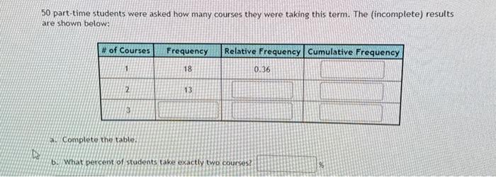 Solved 50 part-time students were asked how many courses | Chegg.com