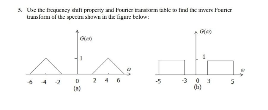 Solved 5. Use the frequency shift property and Fourier | Chegg.com