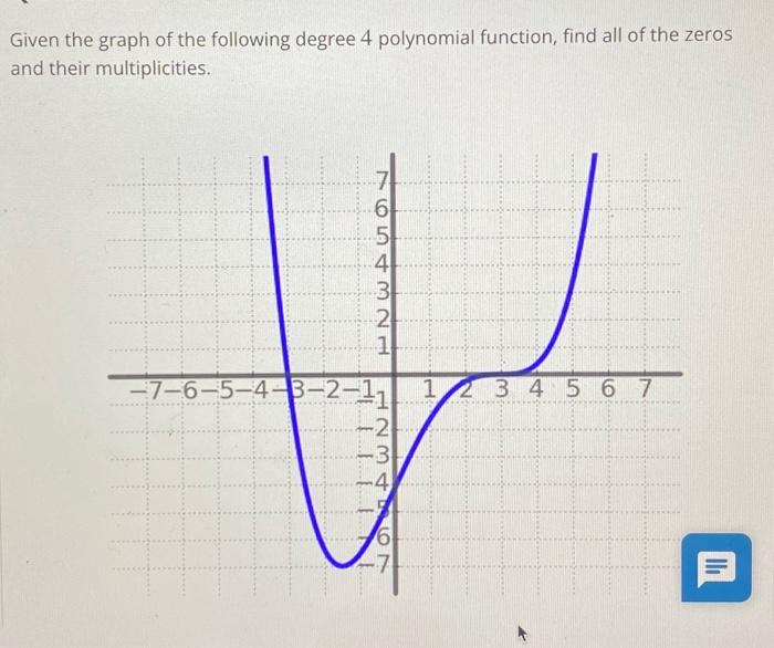 Question | Chegg.com