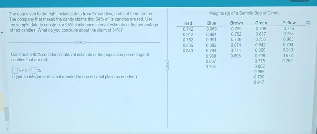 Solved The data given to the right includes data from 37 | Chegg.com