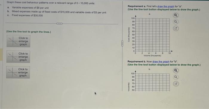Solved Graph these cost behaviour patterns over a relevant | Chegg.com