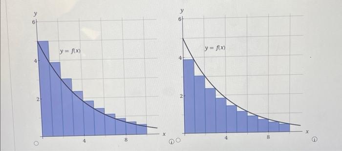 Solved Unless specified, all approximating rectangles are | Chegg.com Solved Unless specified, all approximating rectangles are | Chegg.com