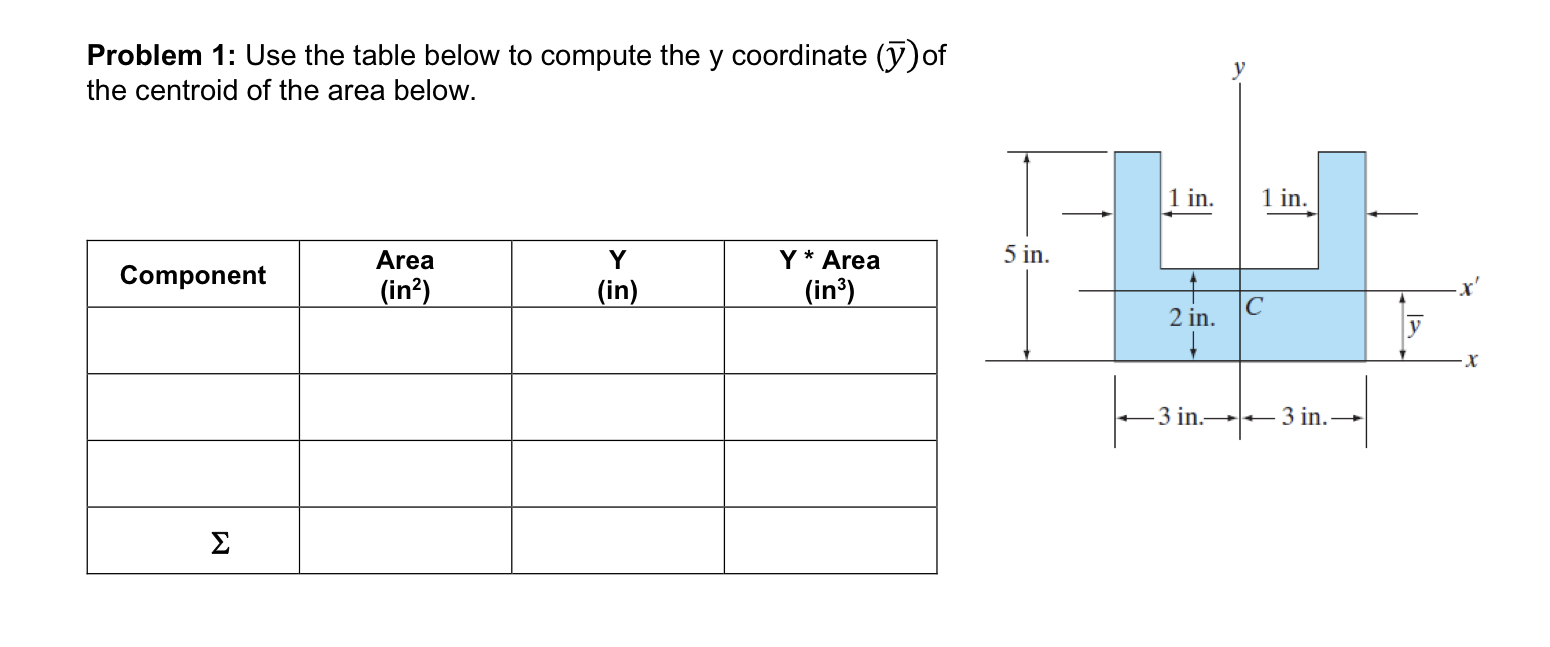 Solved Problem 1: Use the table below to compute the y | Chegg.com