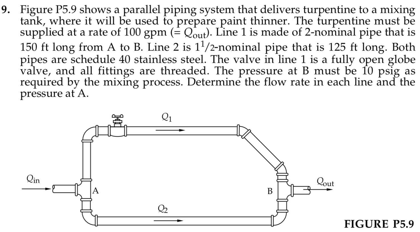 Solved Figure P5.9 ﻿shows a parallel piping system that | Chegg.com