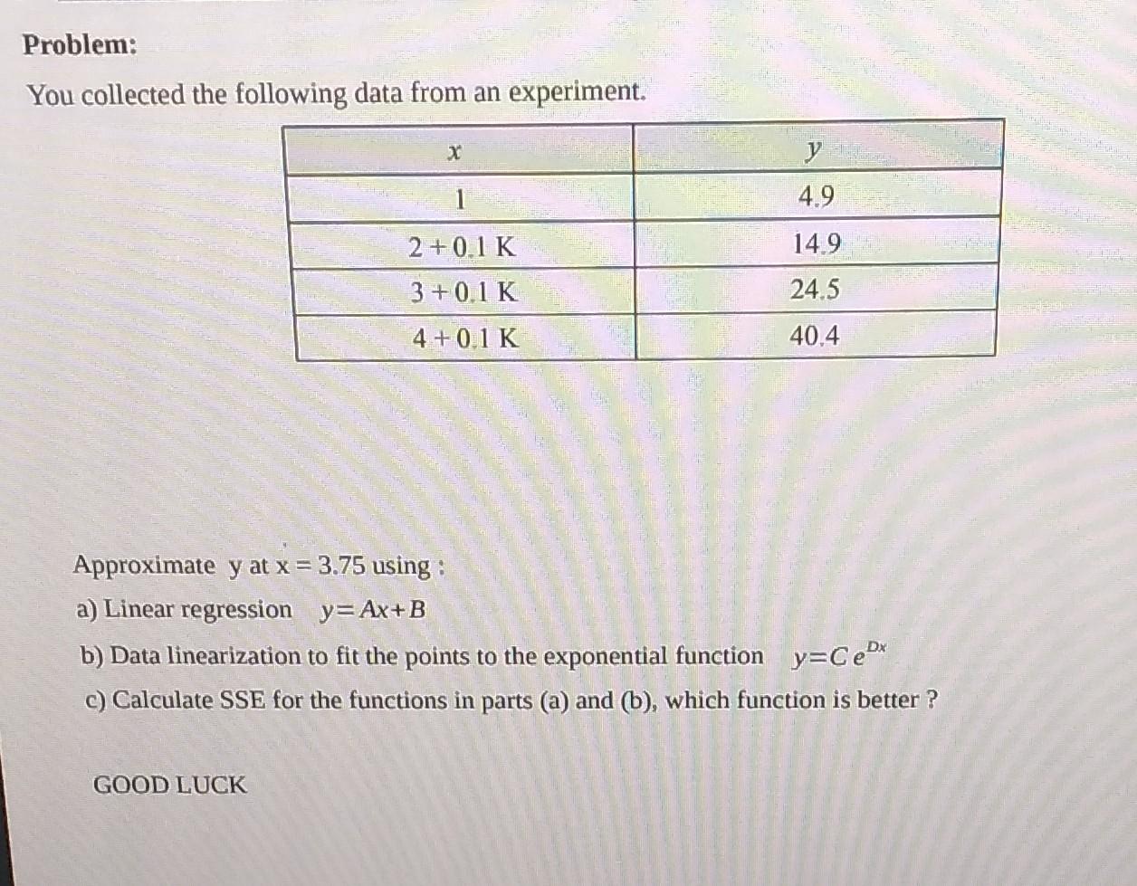 Solved Problem: You collected the following data from an | Chegg.com