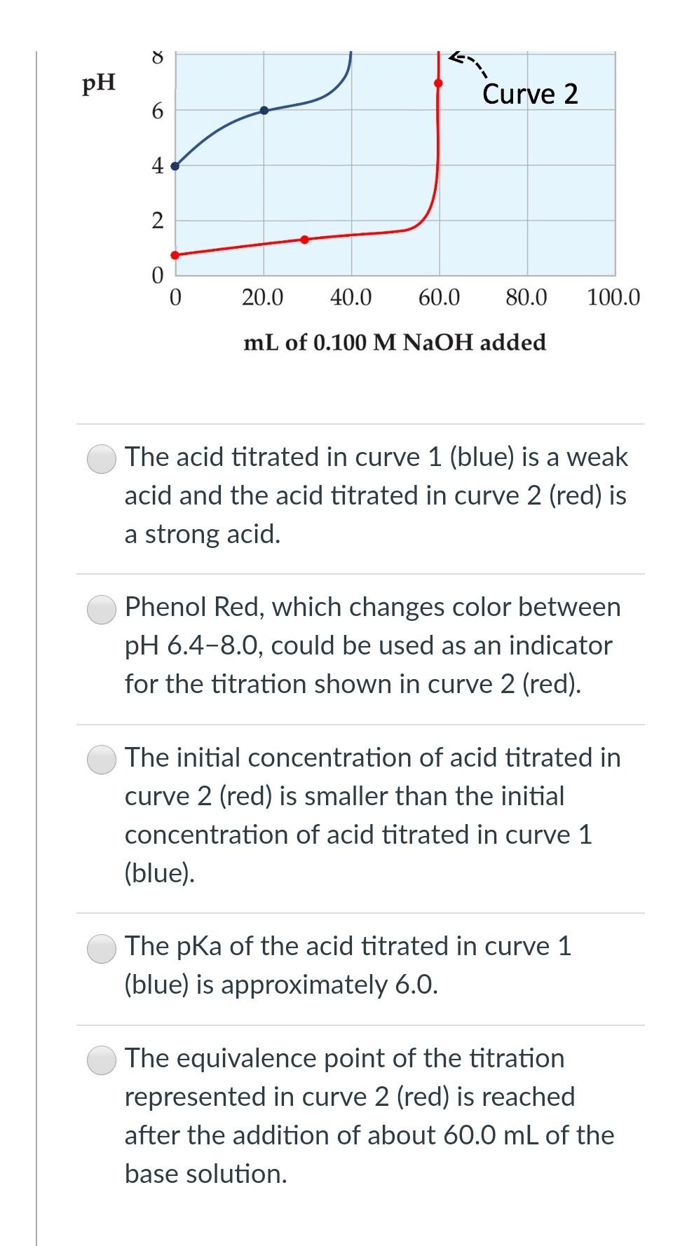 Solved Question 16 1 pts The following plot shows two | Chegg.com