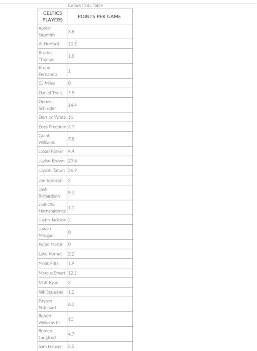 Solved Heat Data TableUsing the data provided, what is the | Chegg.com