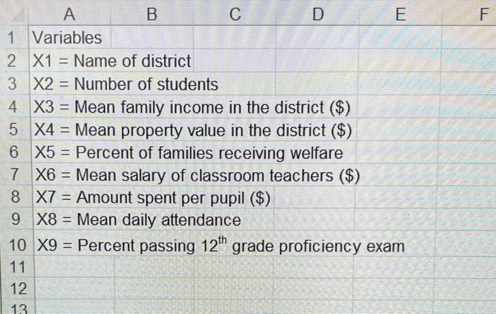 Purpose of the Study Context of the Problem, | Chegg.com