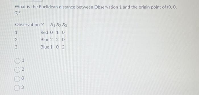 Solved What is the Euclidean distance between Observation 1 | Chegg.com