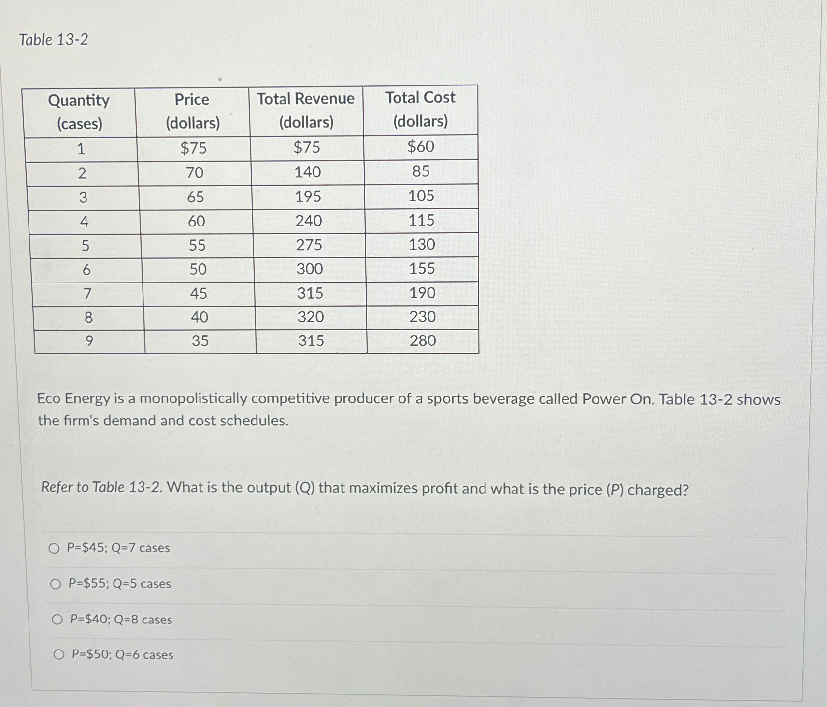 Solved Table | Chegg.com Solved Table | Chegg.com