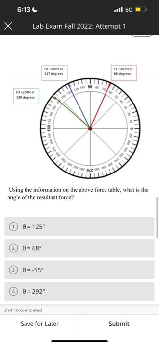 Solved Using the information on the above force table, what | Chegg.com