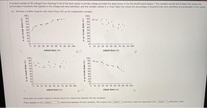 Solved A random sample of 30 colleges from Kiplinger's list | Chegg.com