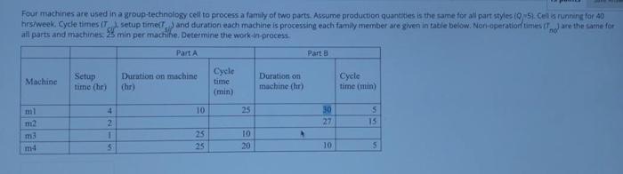Four machines are used in a group-technology cell to | Chegg.com