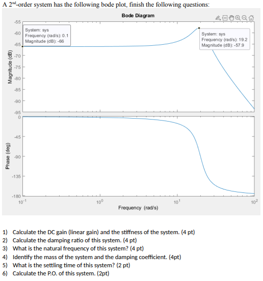 Solved A 2sd -order system has the following bode plot, | Chegg.com