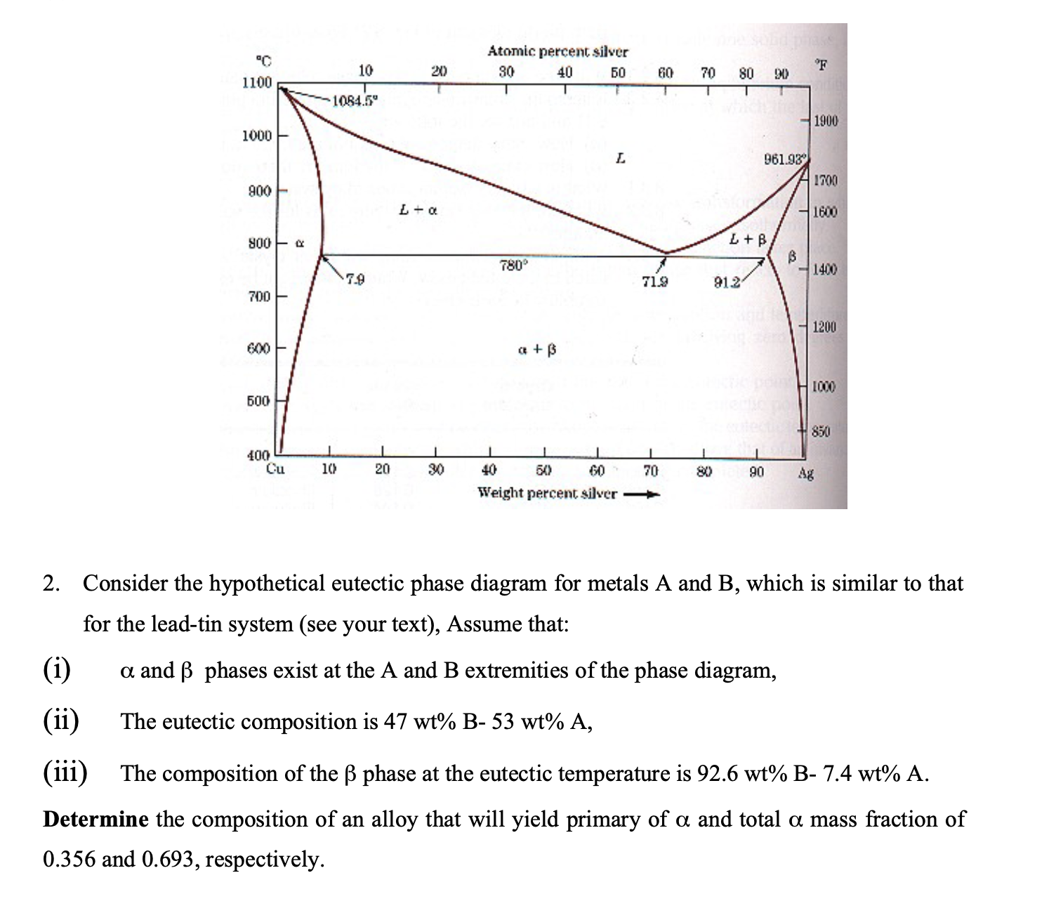 Solved Consider the hypothetical eutectic phase diagram for | Chegg.com