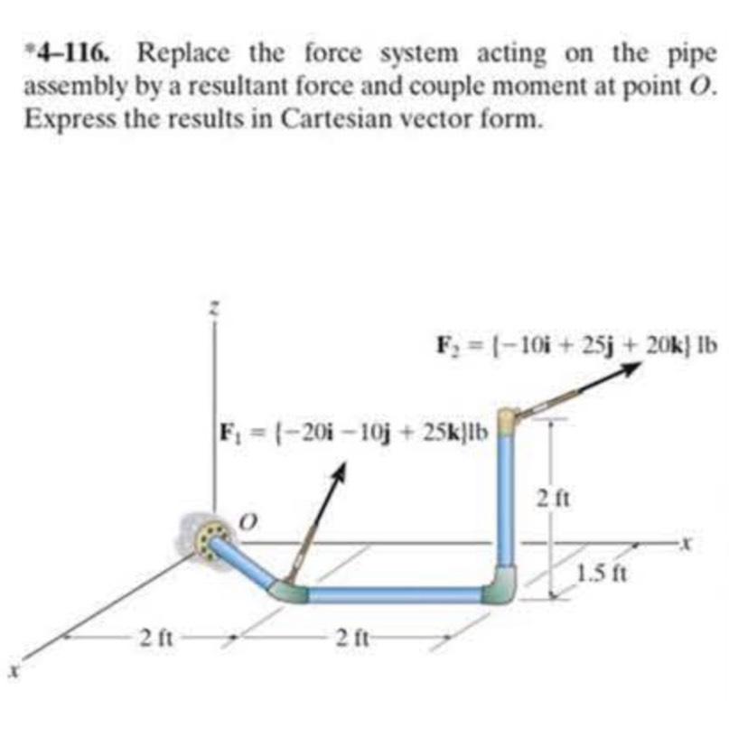 Solved *4-116. ﻿Replace the force system acting on the pipe | Chegg.com