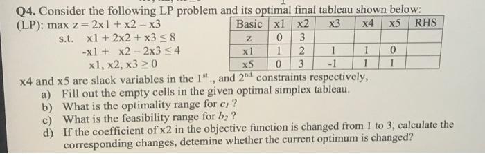 Solved Q4. Consider the following LP problem and its optimal | Chegg.com