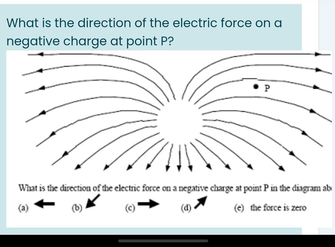 Solved What is the direction of the electric force on a | Chegg.com