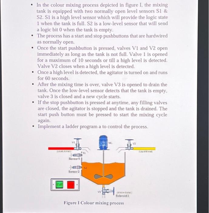 Solved - In the colour mixing process depicted in figure I, | Chegg.com