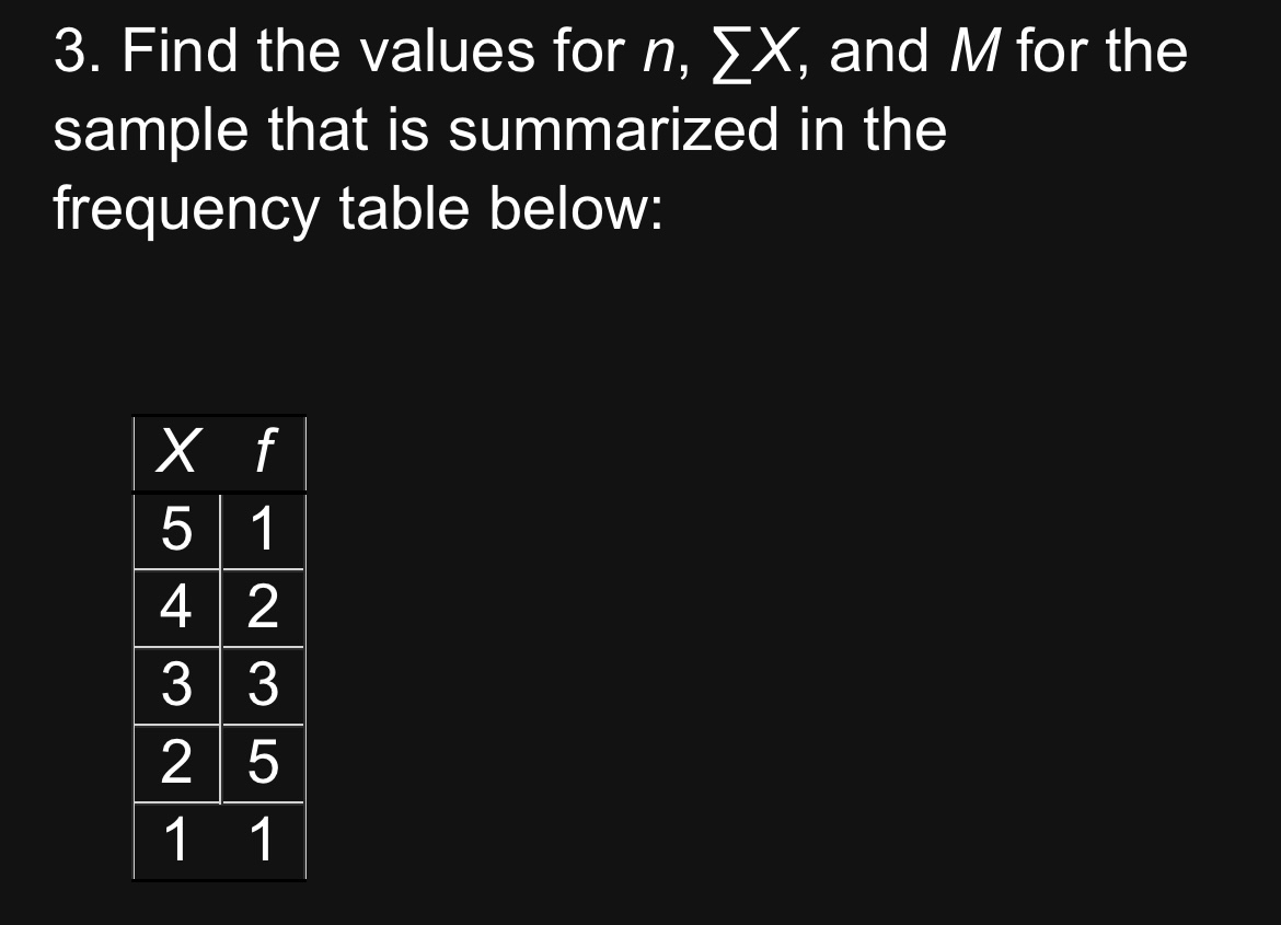 Solved Find the values for n,Σx, ﻿and M ﻿for the sample that | Chegg.com