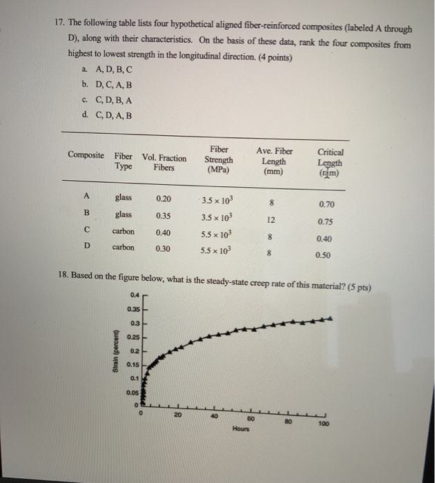 Solved 3. The main reason why complete solid solubility may | Chegg.com