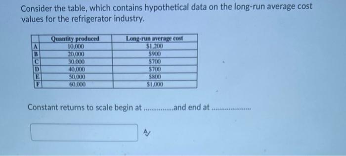 Solved Consider the table, which contains hypothetical data | Chegg.com