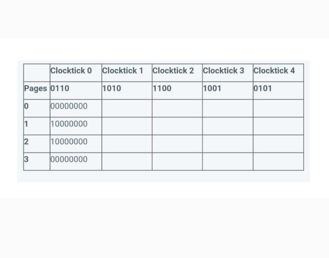 Solved Aging algorithm is under consideration. Trace the | Chegg.com