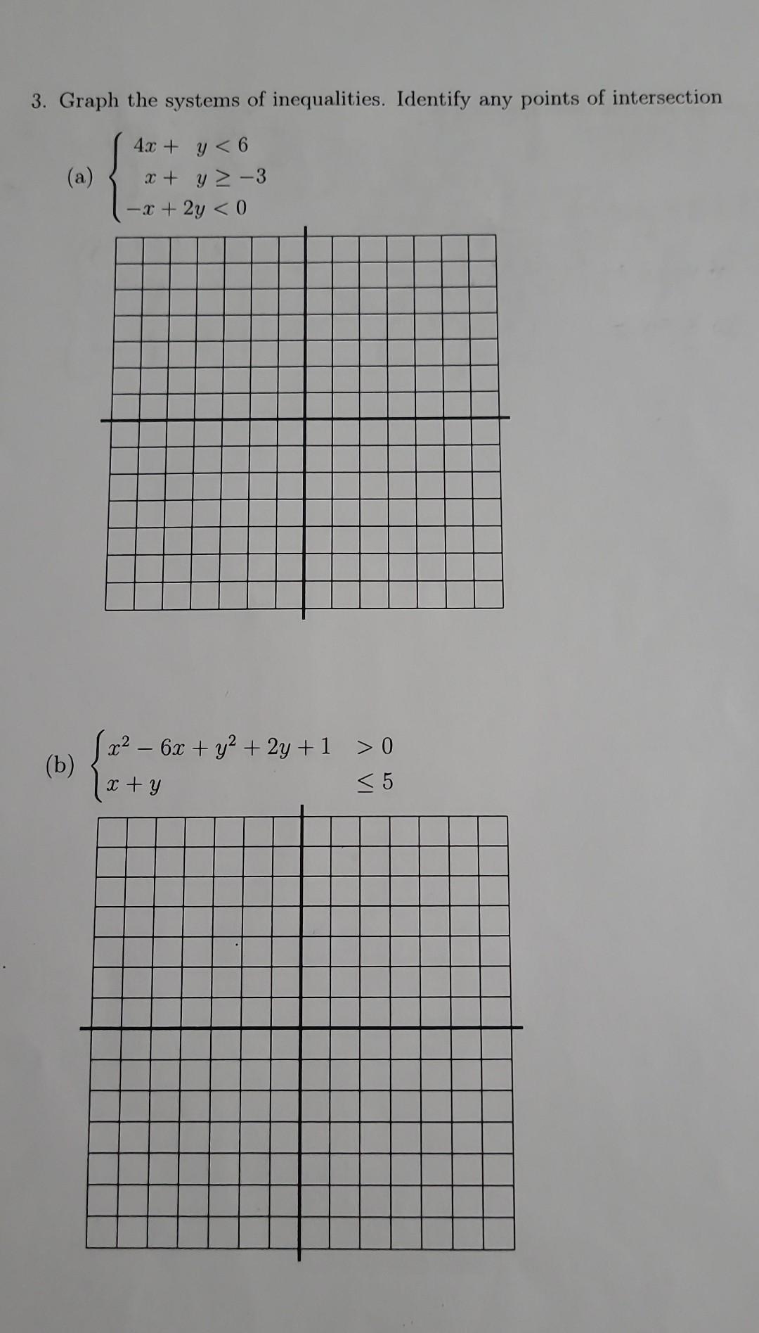 Solved 3. Graph the systems of inequalities. Identify any | Chegg.com