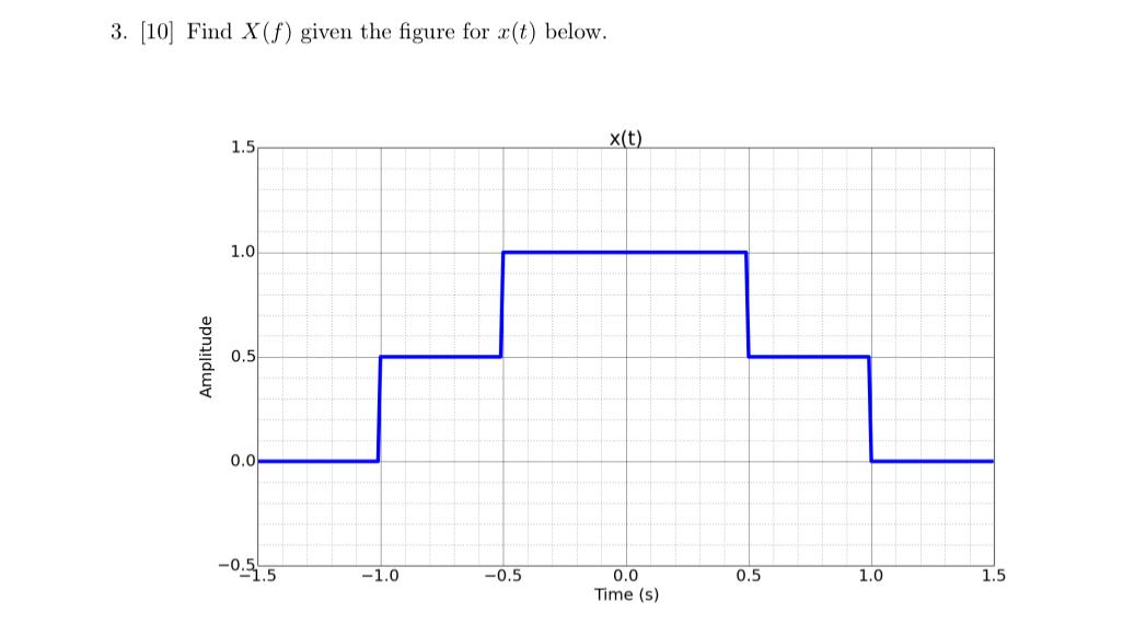Solved [10] ﻿Find X(f) ﻿given the figure for x(t) ﻿below. | Chegg.com