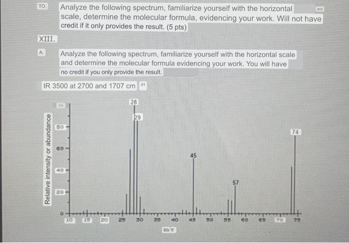 Solved Analyze the following spectrum, familiarize yourself | Chegg.com