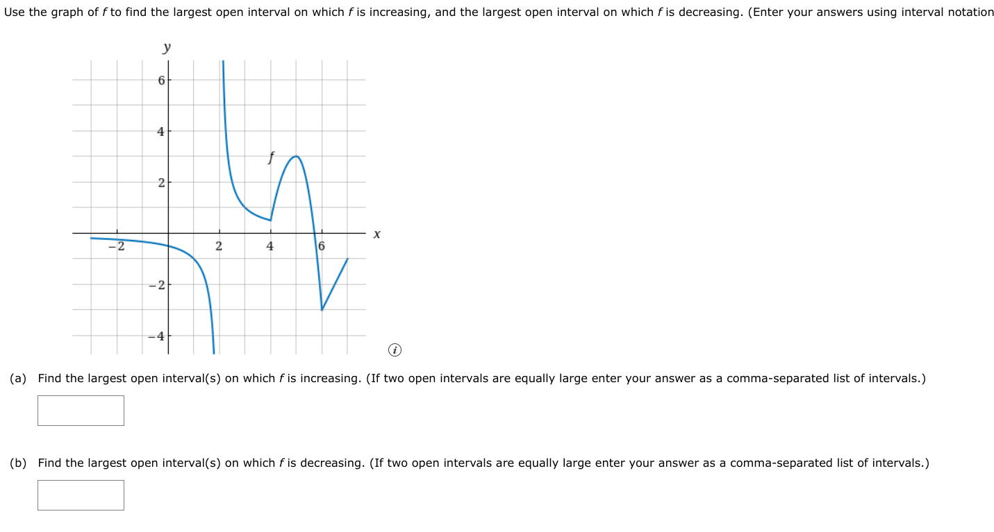 Solved Use the graph of f ﻿to find the largest open interval | Chegg.com