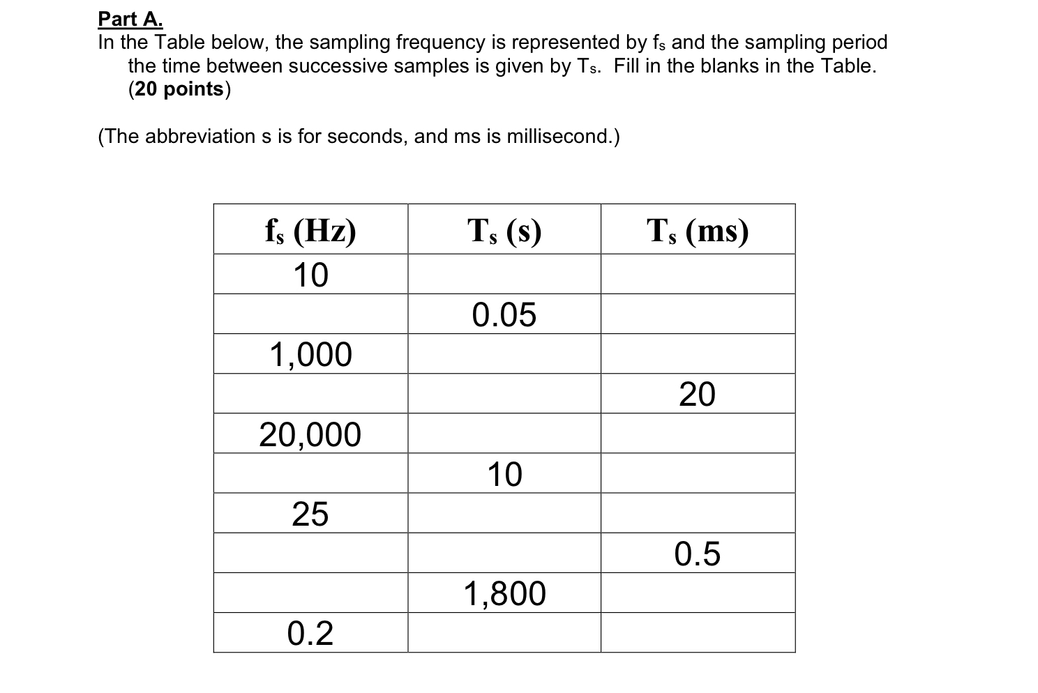 Solved Part A.In the Table below, the sampling frequency is | Chegg.com