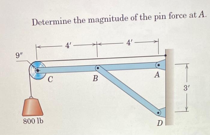 Solved Determine The Magnitude Of The Pin Force At A