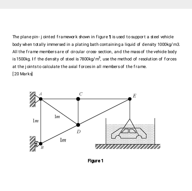 Solved The plane pin-jointed framework shown in figure 1 is | Chegg.com
