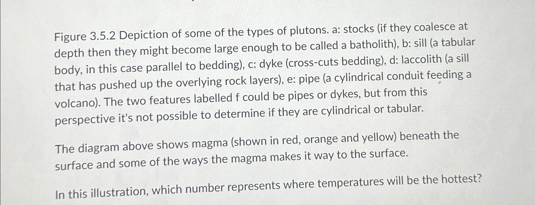 Solved Figure 3.5.2 ﻿Depiction of some of the types of | Chegg.com