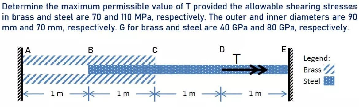 Solved Determine the maximum permissible value of T provided | Chegg.com